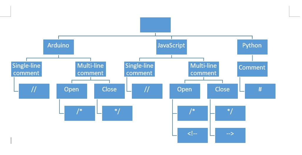 Differences – Geeks out of the box