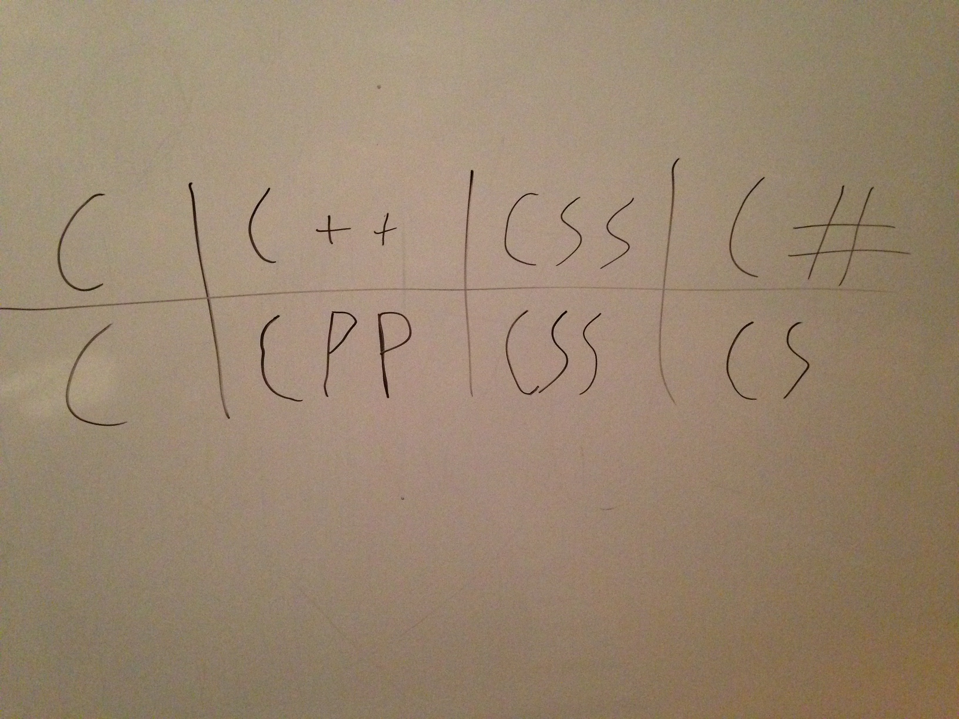 Whiteboard! – Geeks out of the box