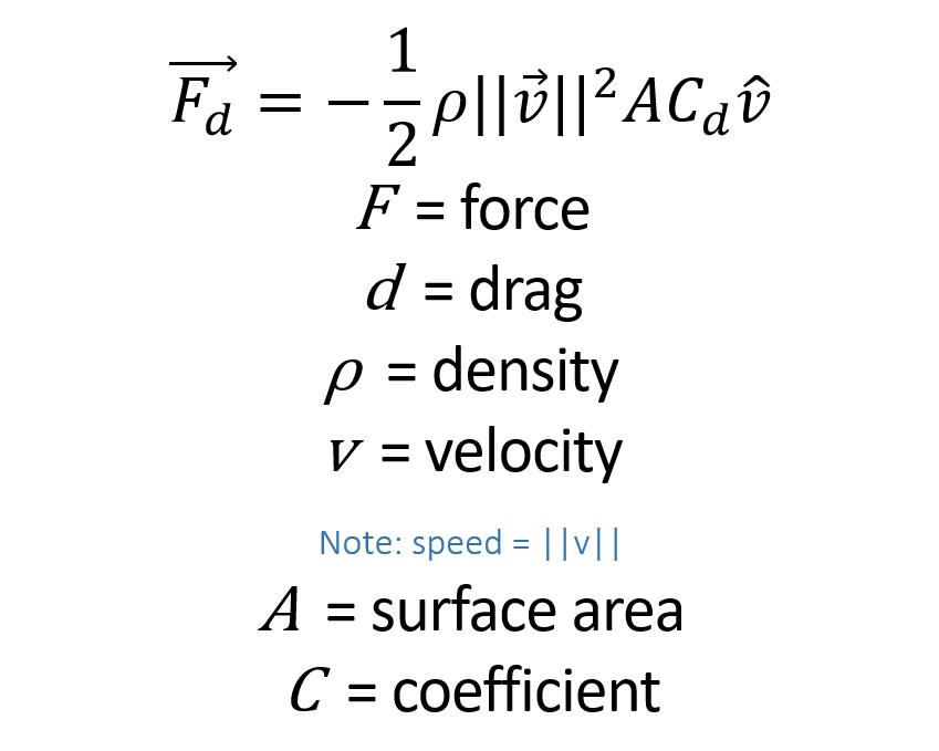Oscillation and Drag Force: Spring Project. – Geeks out of the box