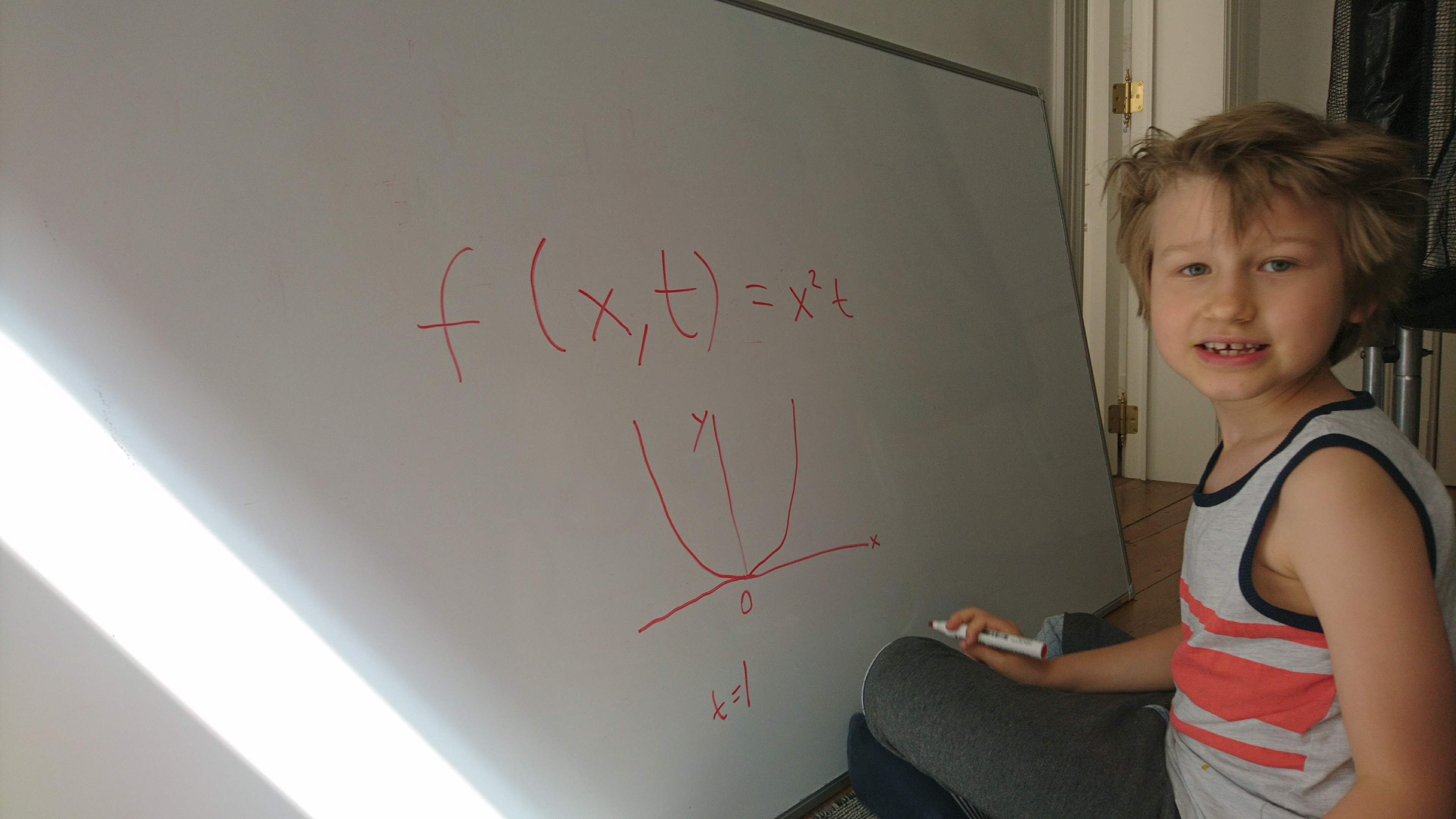 Algebra: Functions – Geeks out of the box