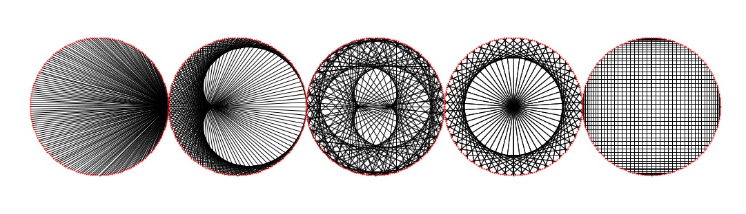 Simon’s Times Tables Visualization – Geeks out of the box