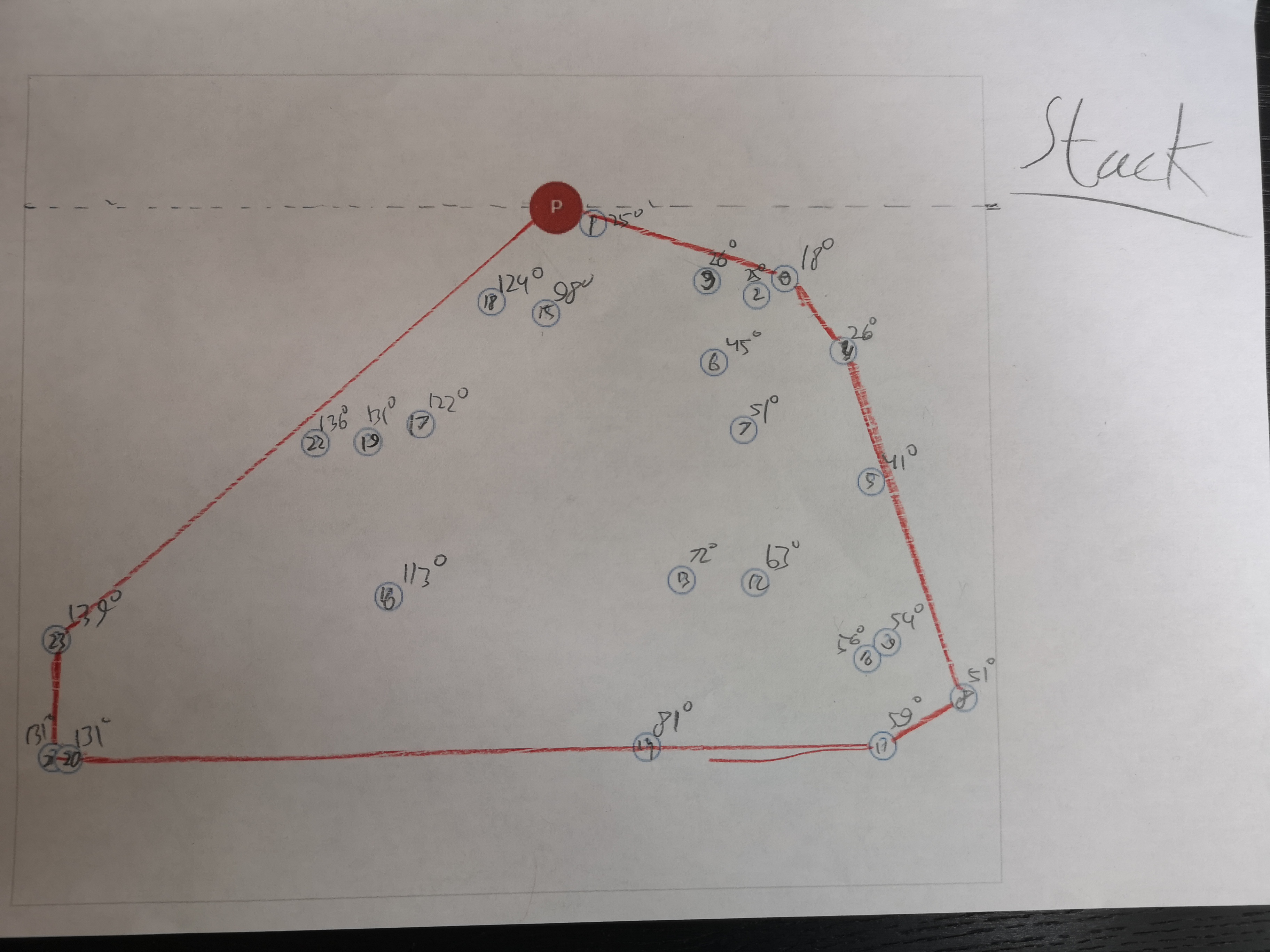 Graham Scan Algorithm – Geeks out of the box