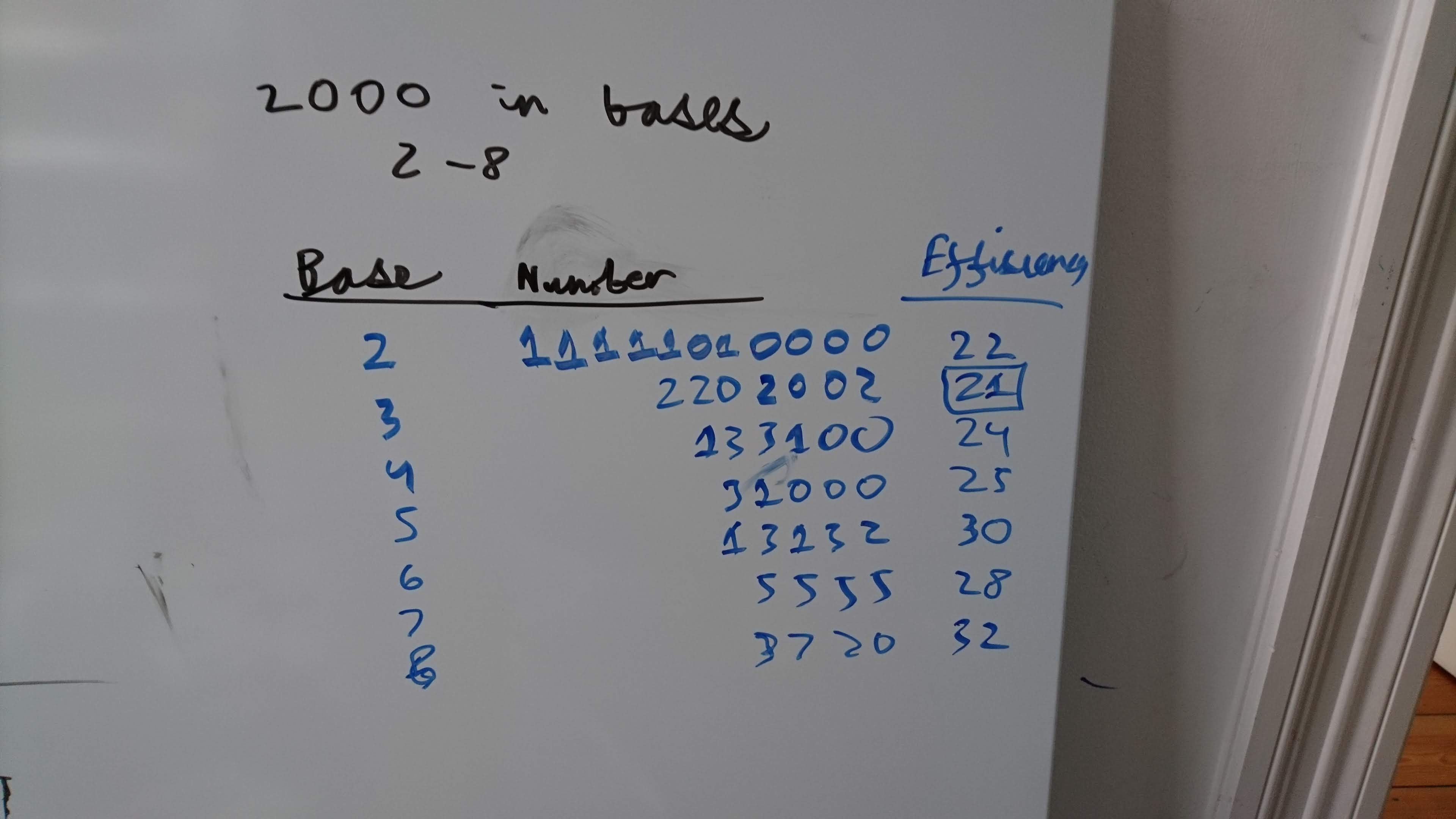 The most efficient base – Geeks out of the box