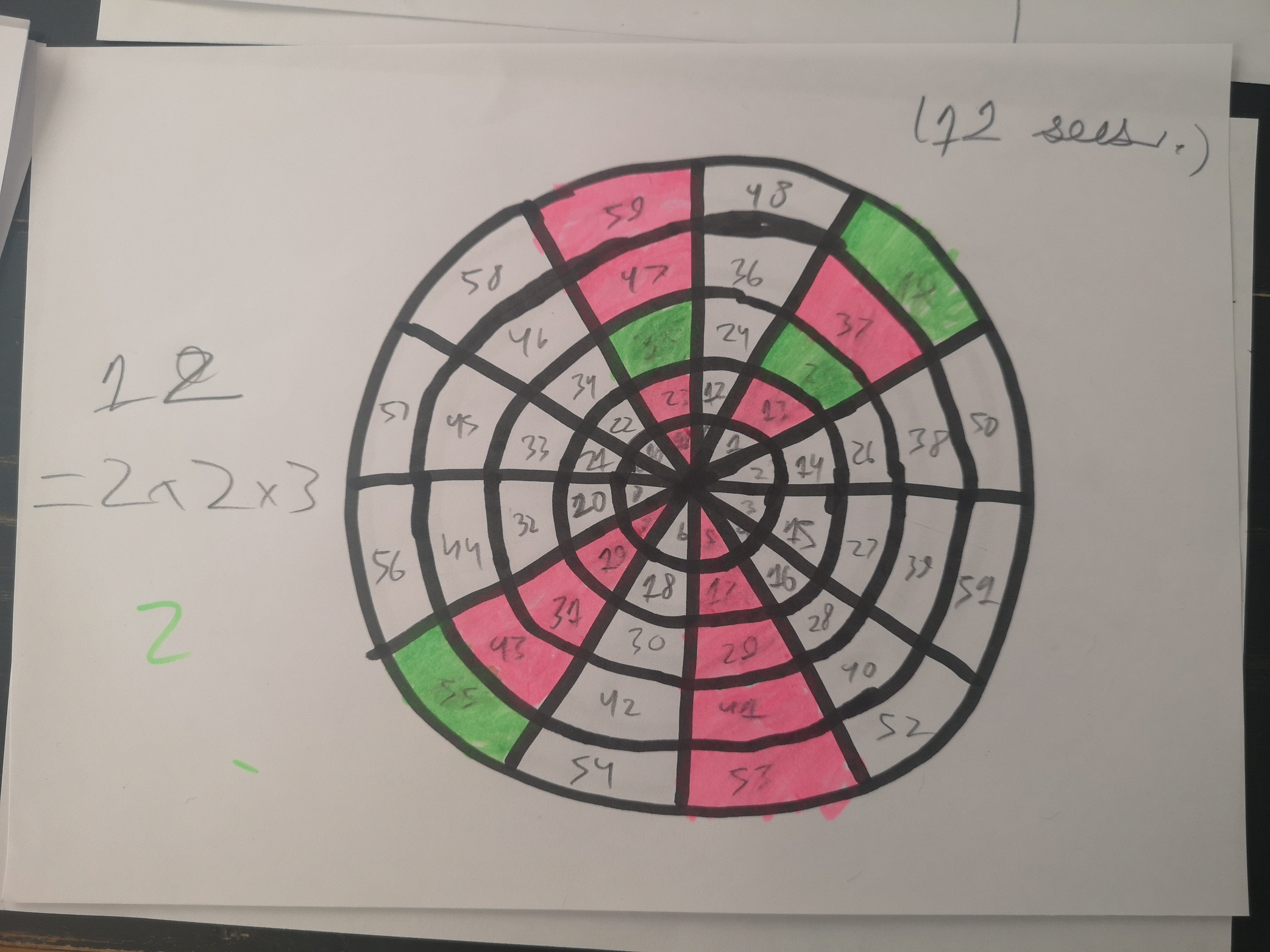 Modular Arithmetic visualized with Wheel Math – Geeks out of the box