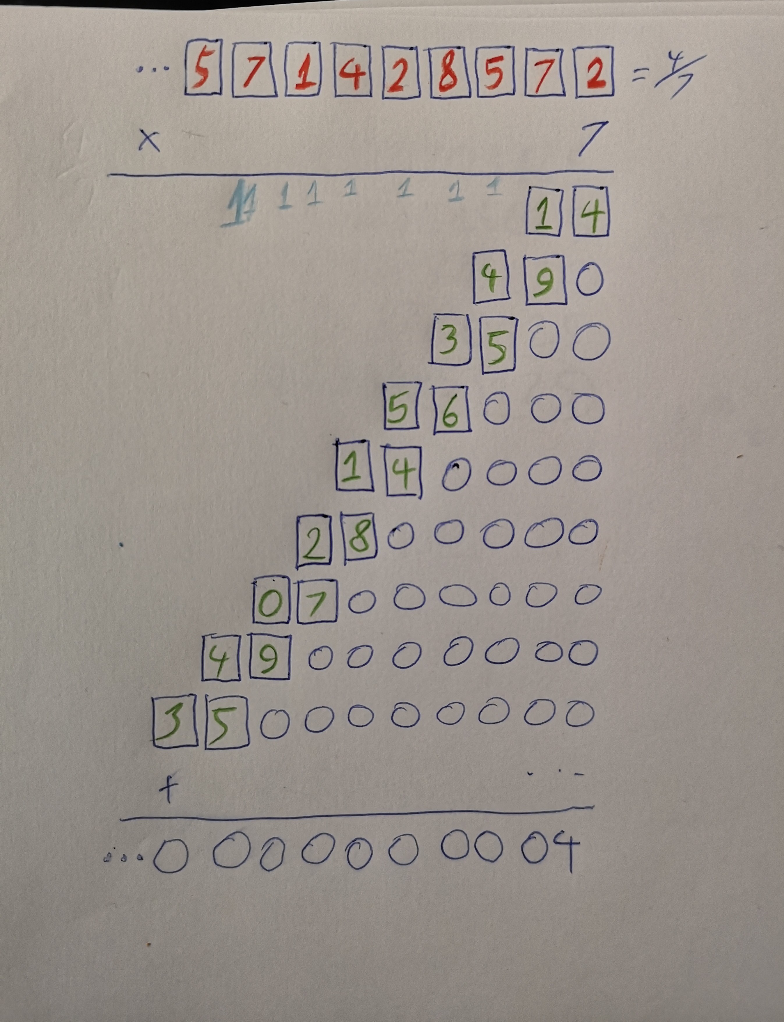P-adic System is used in computers! – Geeks out of the box